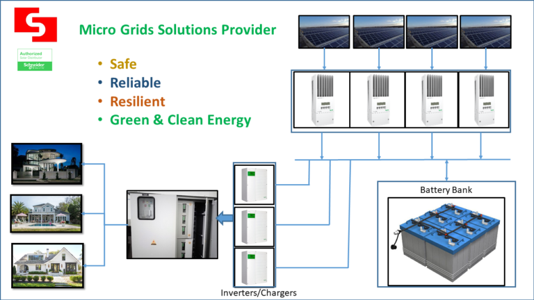Microgrids in India, Li Ion Battery Energy Storage Solution, - plcpanel.com